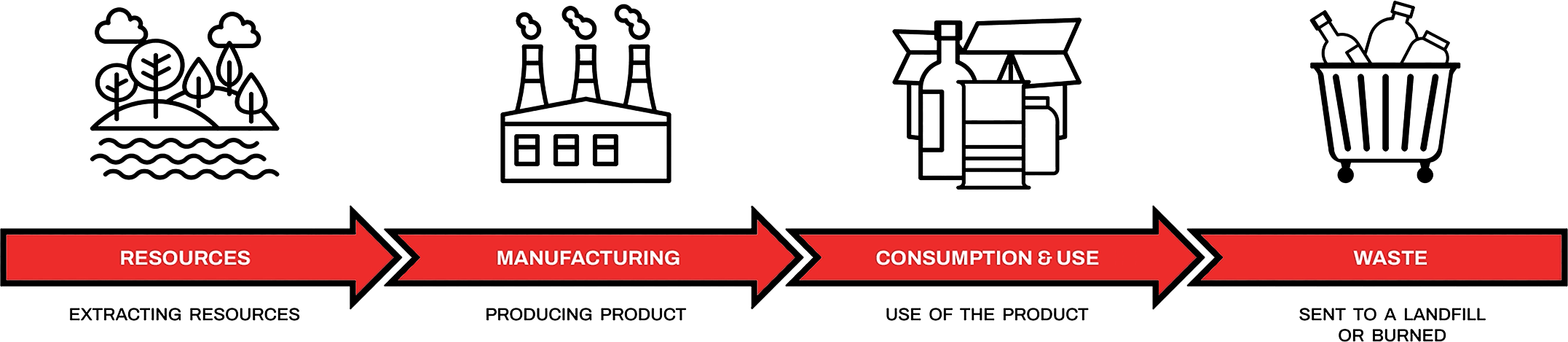 IPG Presents: The Experts Guide to Sustainable Packaging